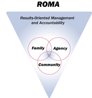 Trainings - Michigan Community Action